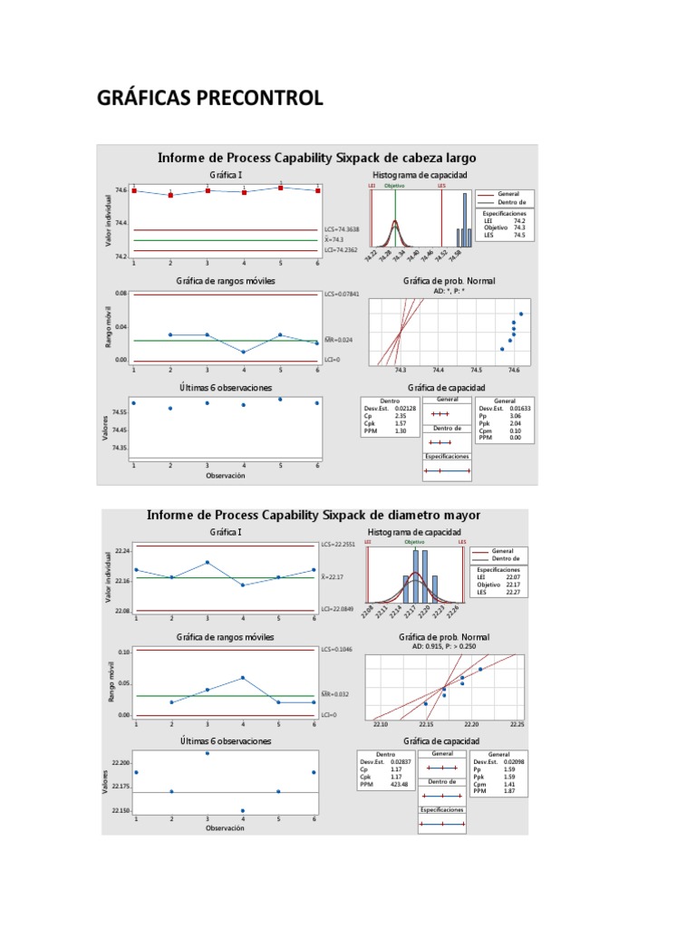 Gráficas Precontrol | PDF