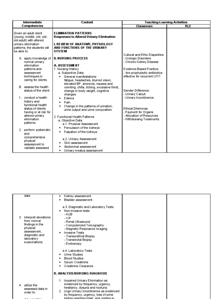 Altered Urinary Elimination - ADPCN Resource Unit | Urinary ...