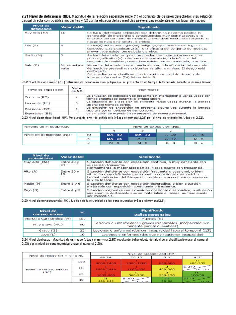 Tablas GTC 45 - para Matriz | PDF