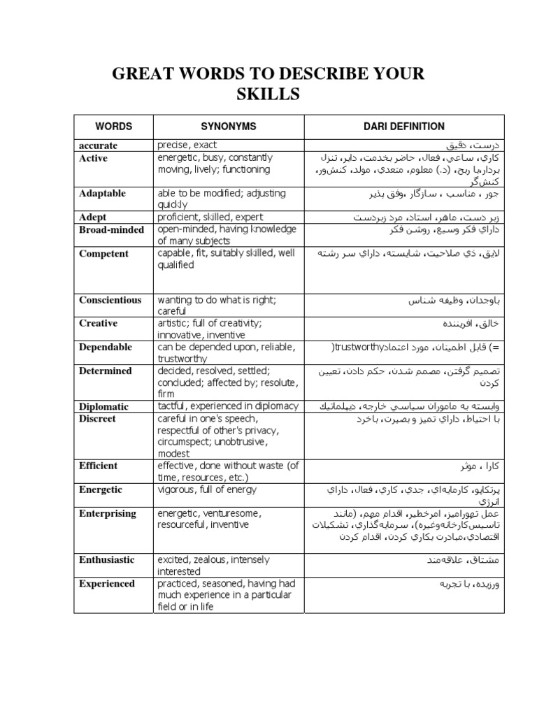 Great Words To Describe Your Skills | PDF