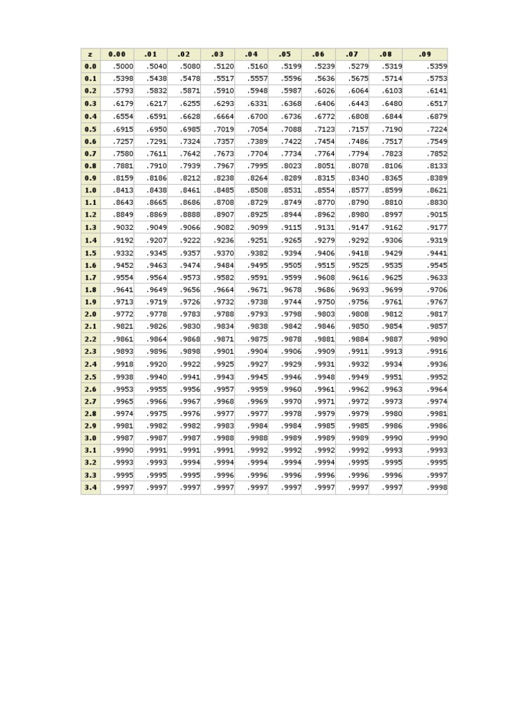 Tabla Z PDF | PDF