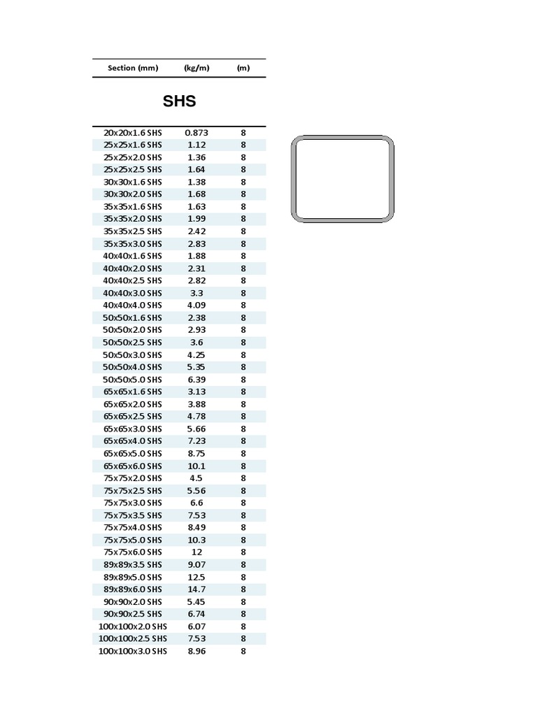 SHS and RHS Unit Weights Overview | PDF