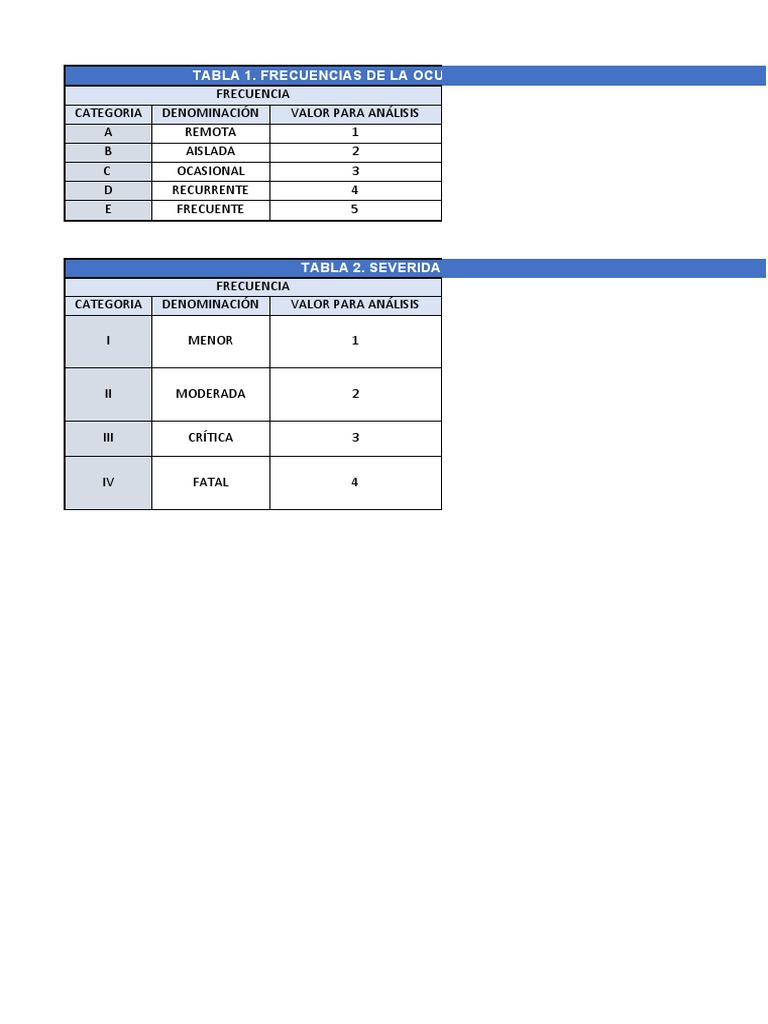 Formato 006 Ejemplo | PDF | Guante | Soldadura