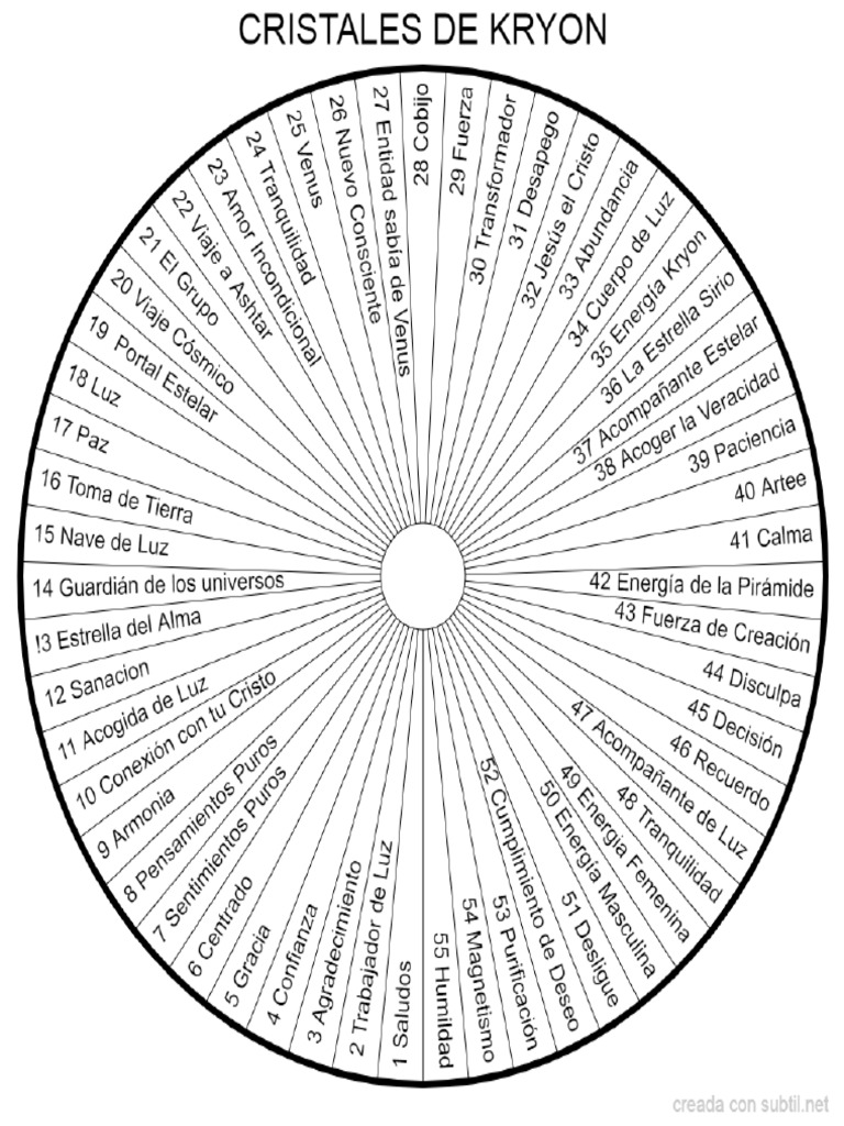 Cristales de Kryon | PDF