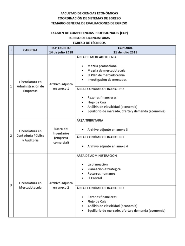 Temas Especificos Privado CPA Final | PDF | Marketing | Planificación