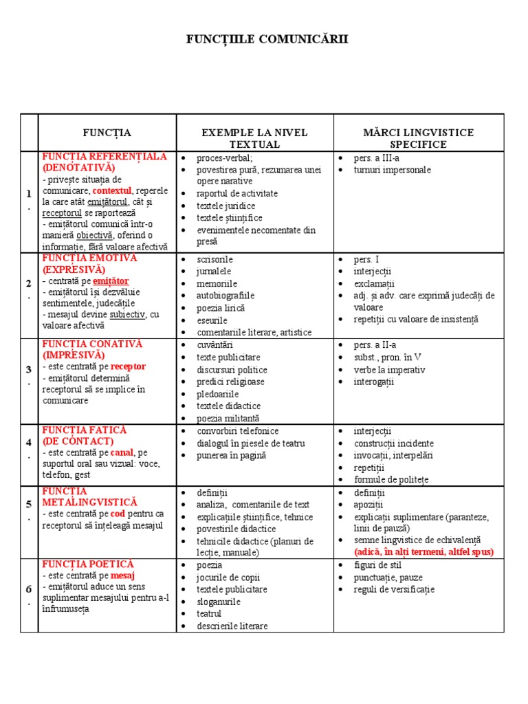 Functiile Comunicarii | PDF