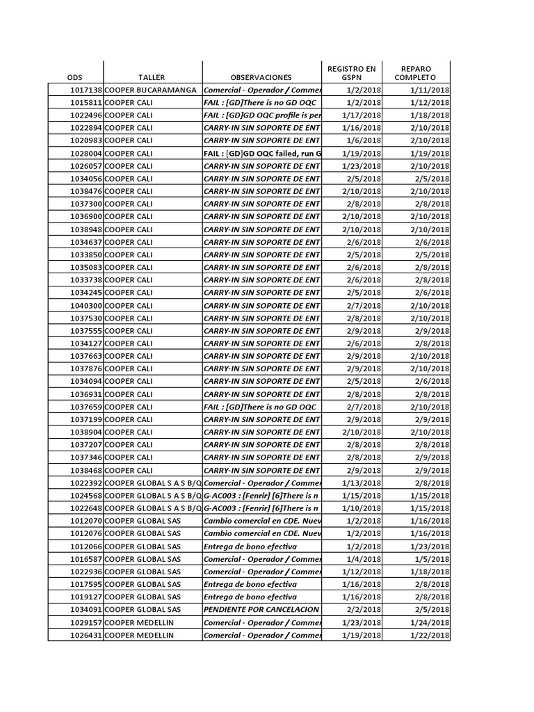 Ordenes Sin Cerrar Samsung 10022018 | PDF | Finance & Money Management | Home & Garden