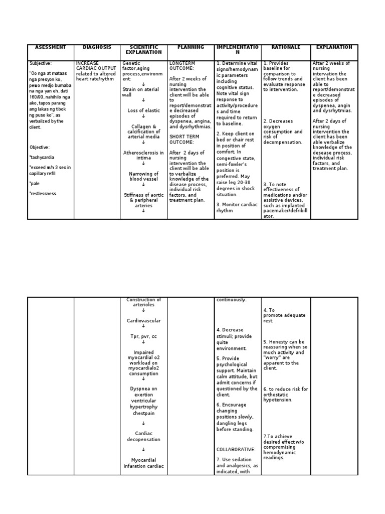 INCREASE CARDIAC OUTPUT Related To Altered Heart Rate Rythm | PDF ...