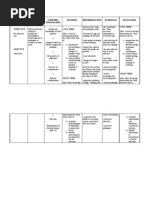 NCP - Impaired Urinary Elimination | PDF | Urinary Incontinence ...