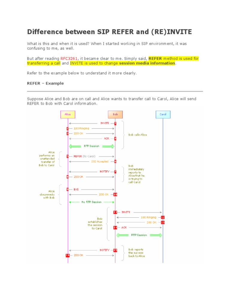 Difference Between SIP REFER and (RE) INVITE | PDF | Session Initiation ... Difference Between SIP REFER and (RE) INVITE | PDF | Session Initiation ...