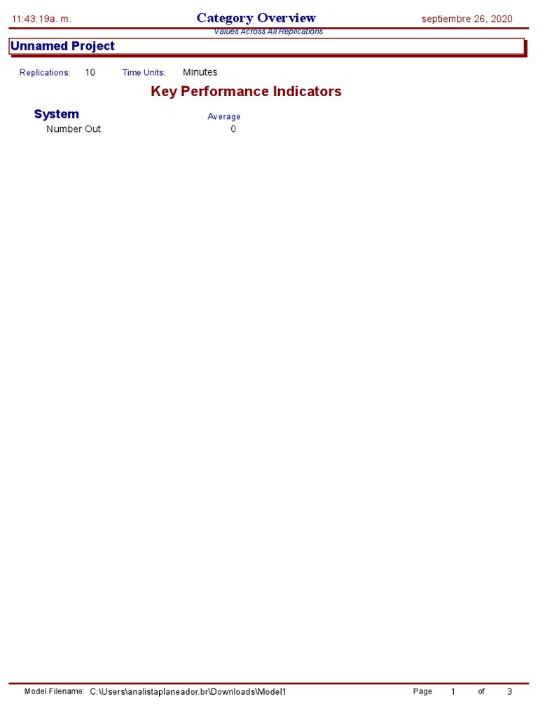Key Performance Indicators: Unnamed Project | PDF | Computer Data | Information Technology