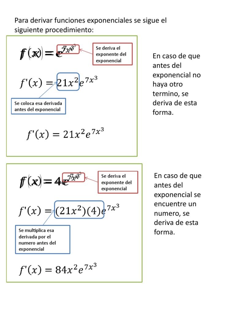 Derivación de Funciones Exponenciales | PDF | Funcion exponencial ...