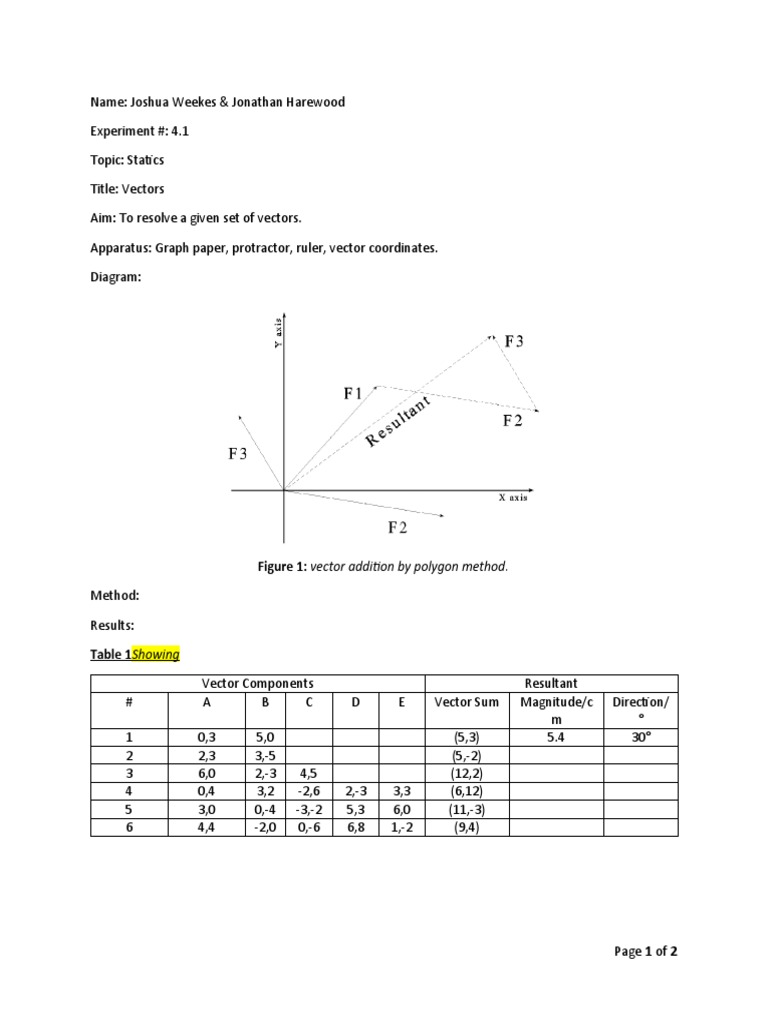 Figure 1: Vector Addition by Polygon Method | PDF
