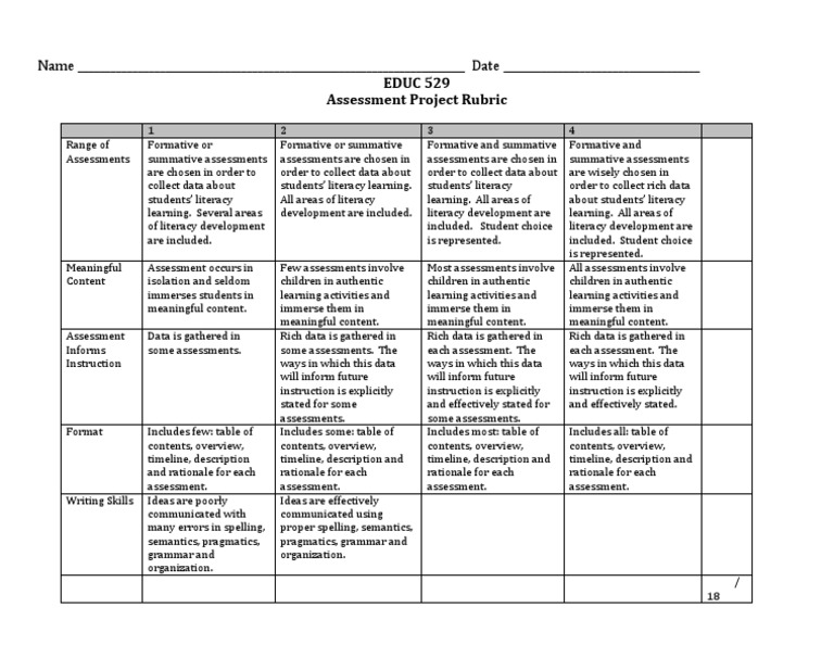 Assessment Project Rubric | PDF | Literacy | Teaching
