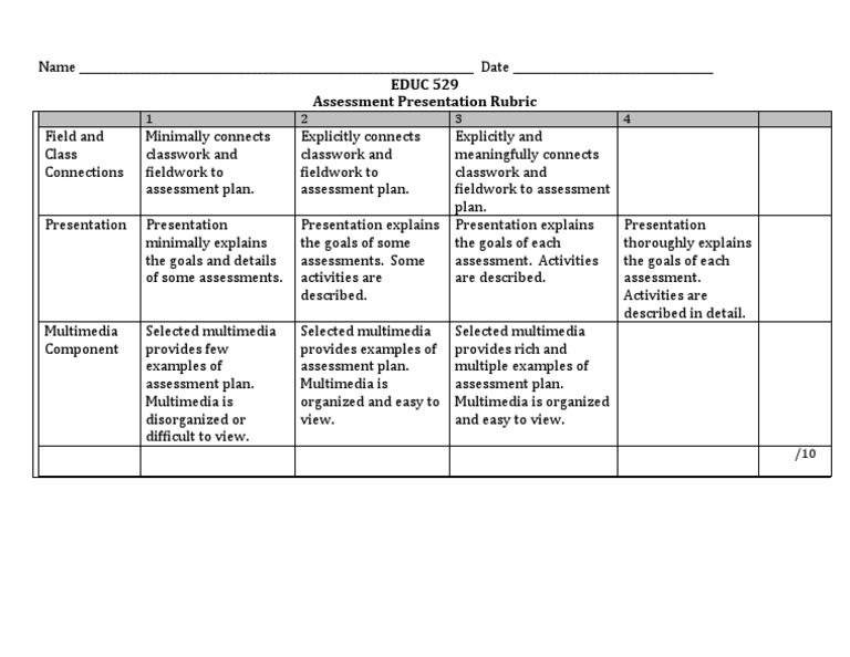 Assessment Presentation Rubric | PDF