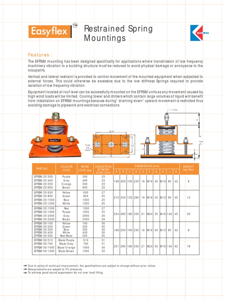 Restrained Spring Mountings Page 1 | PDF | Manufactured Goods | Nature