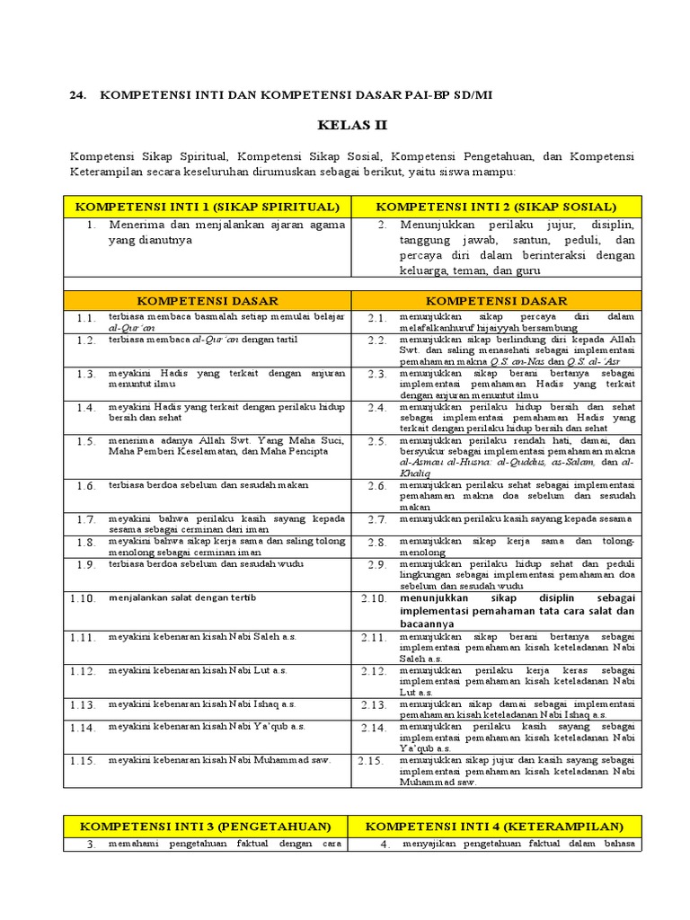 KOMPETENSI DASAR PAI KELAS II SD/MI | PDF