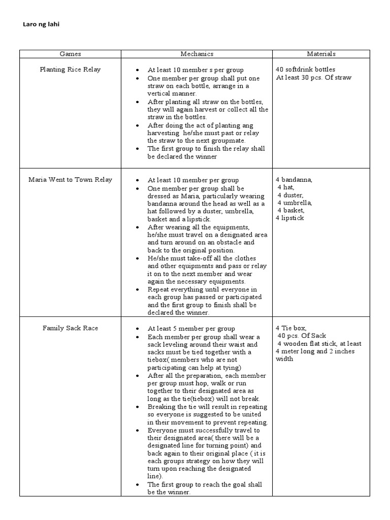 5 Parlor NG Lahi | PDF | Leisure | Clothing