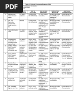 IATA DGR 66 Edition 2025 Significant Changes 1725288532 | PDF ...