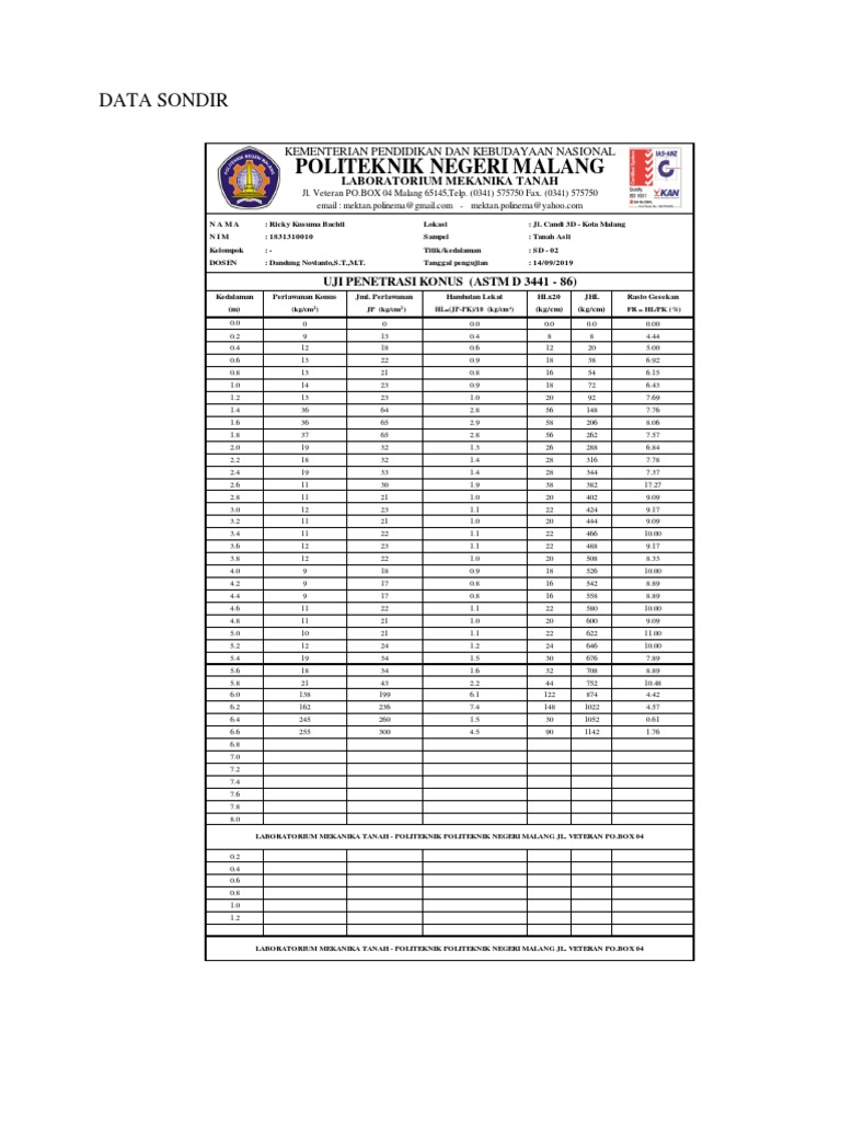 Data Sondir PDF | PDF