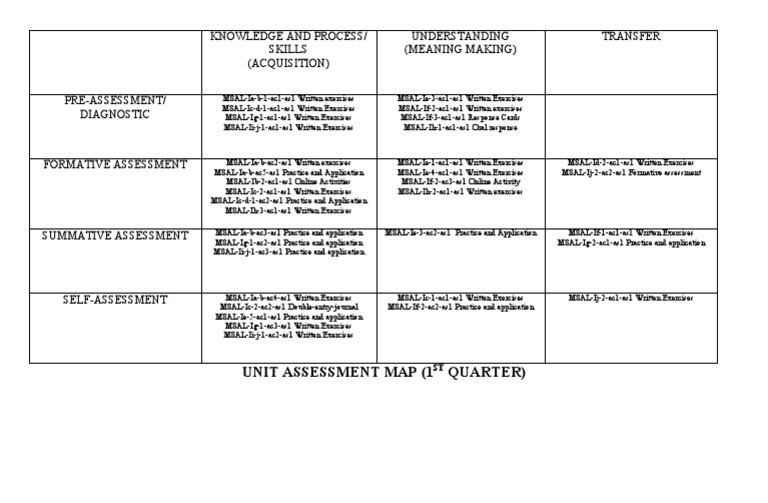 1Q - (JHS) Unit Assessment Map | PDF