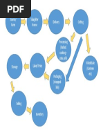 UMak-TBL Hub - Cheat Sheet | PDF | Moodle | World Wide Web