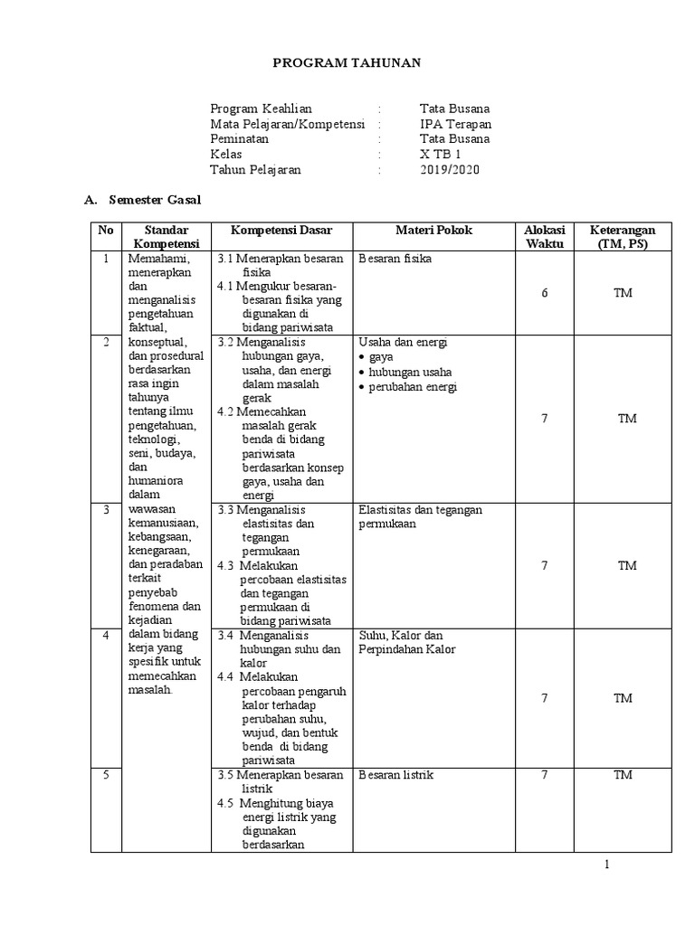PROGRAM TAHUNAN IPA Terapan 2019-2020 | PDF