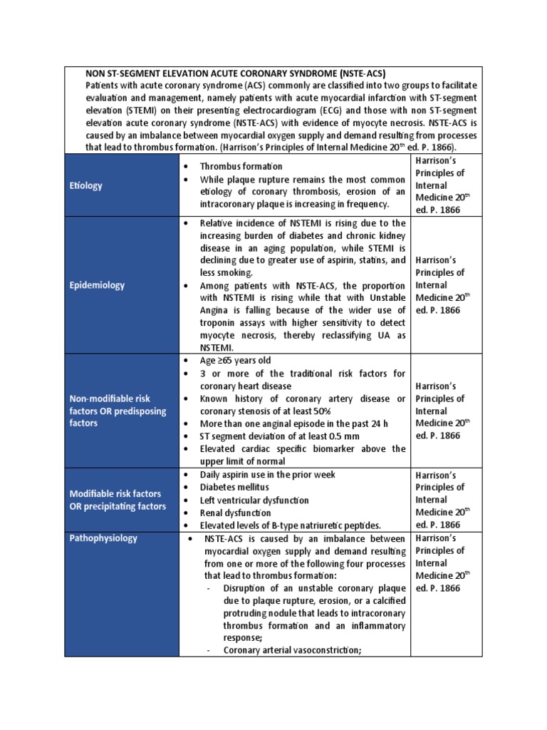 Non St-Segment Elevation Acute Coronary Syndrome (Nste-Acs) : Etiology ...
