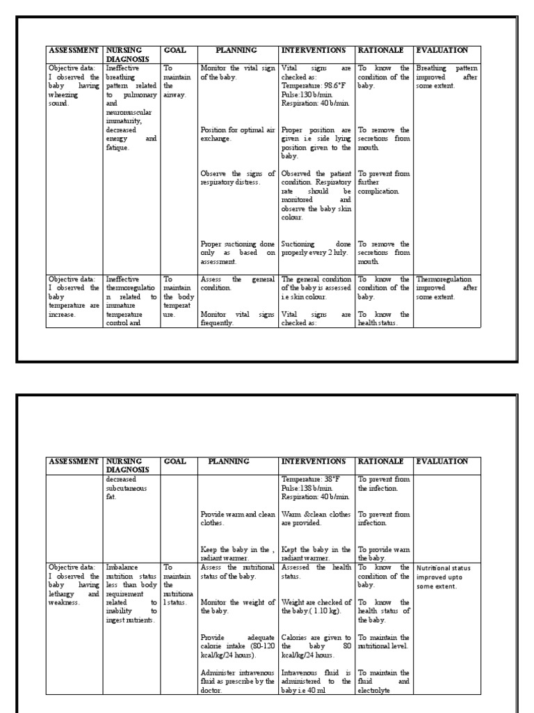 Nursing Care Plan for a Newborn Baby with Respiratory Distress ...
