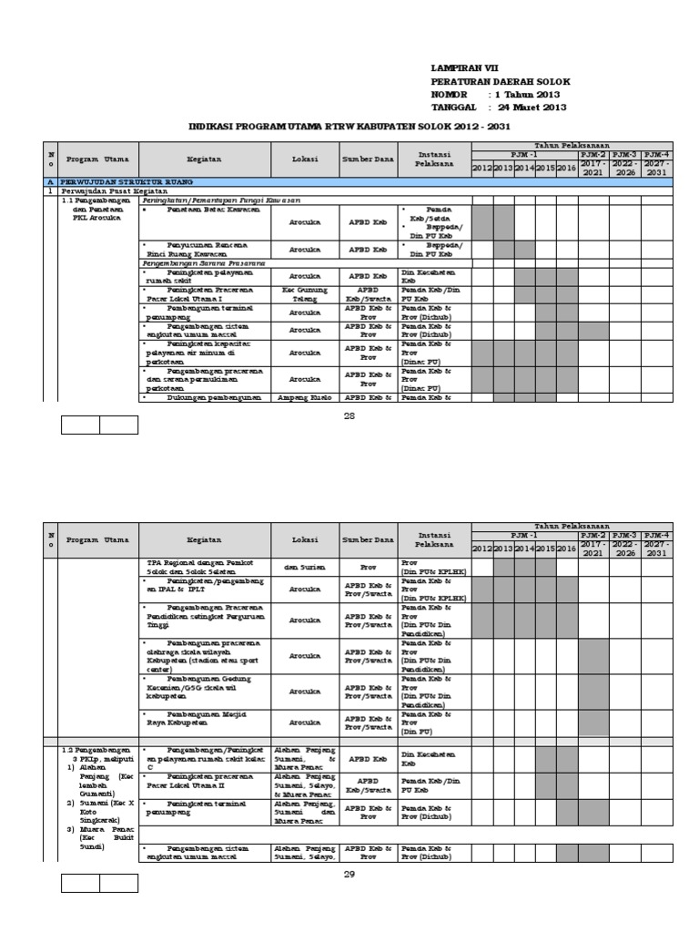 Lampiran VII Indikasi Program RTRW Kab Solok | PDF