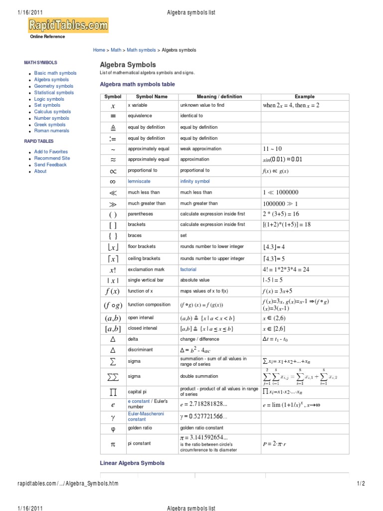 Algebra Symbols List | PDF | Bracket | Algebra