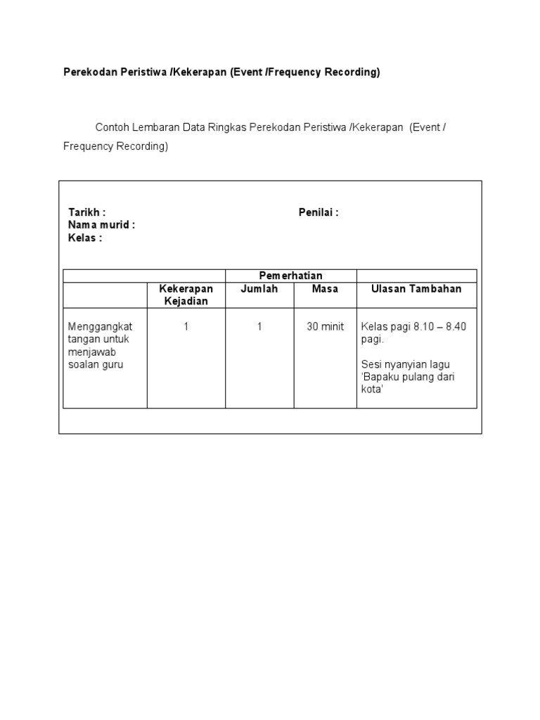 Perekodan Kekerapan | PDF