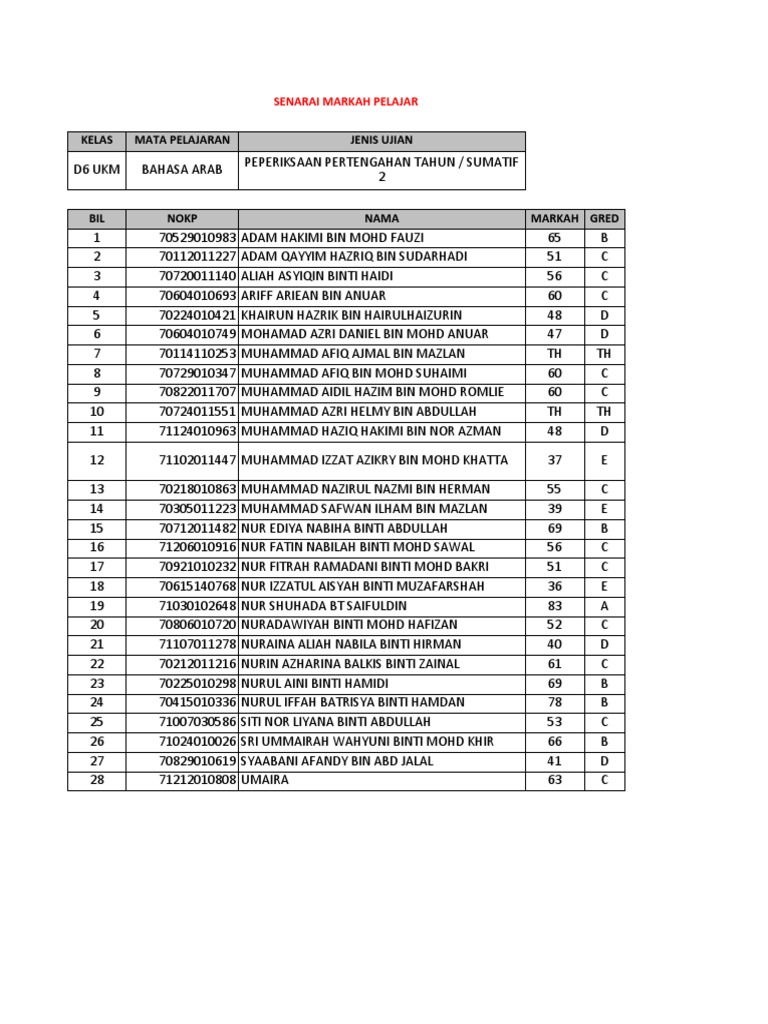 Senarai Markah Pelajar PPT D6 2019 | PDF