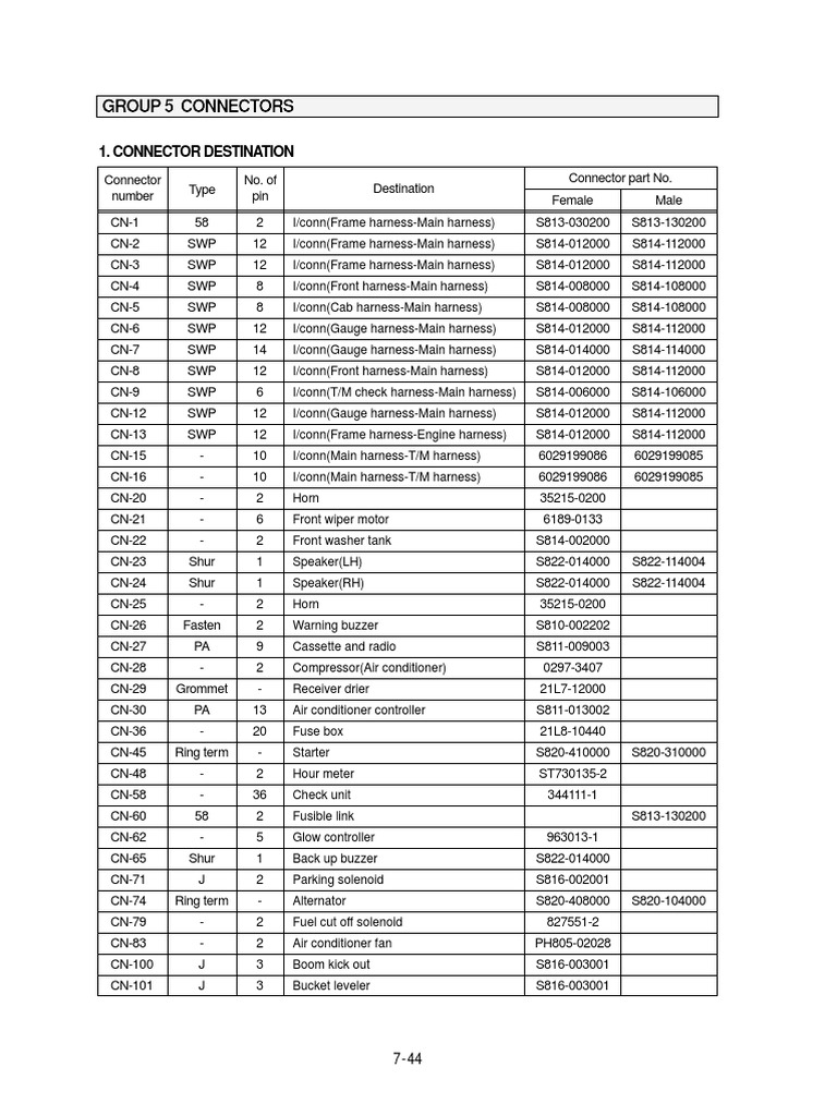 Group 5 Connectors: 1. Connector Destination | PDF | Ac Power Plugs And Sockets | Electrical ...