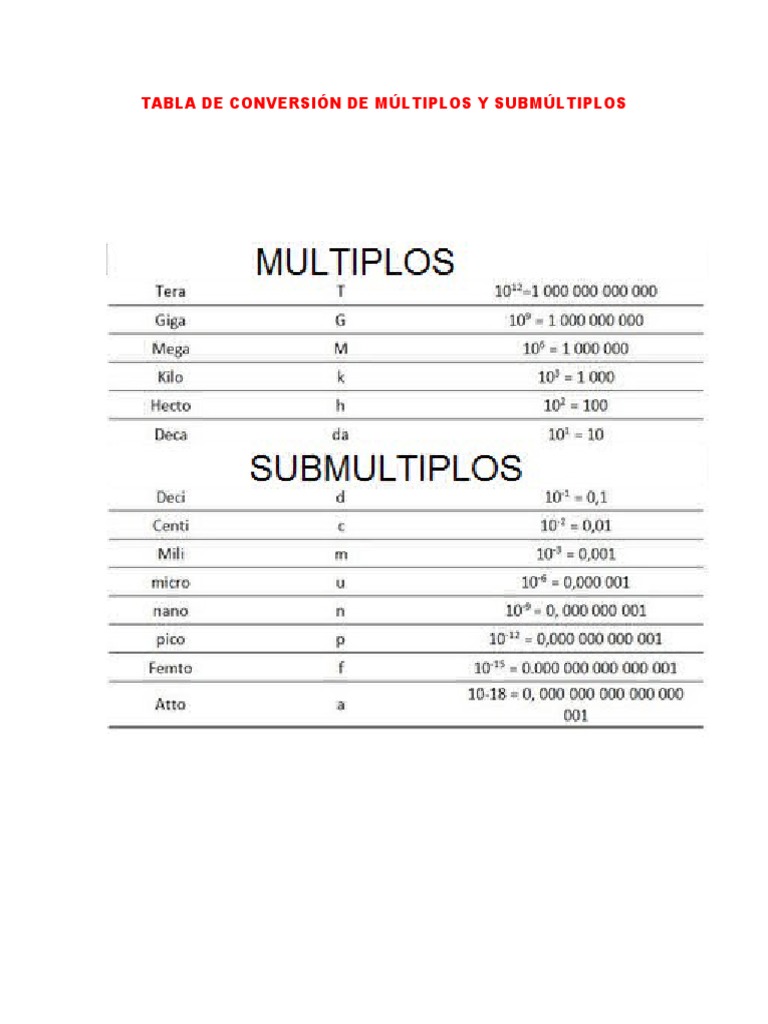 Tabla de Conversión de Múltiplos y Submúltiplos | PDF