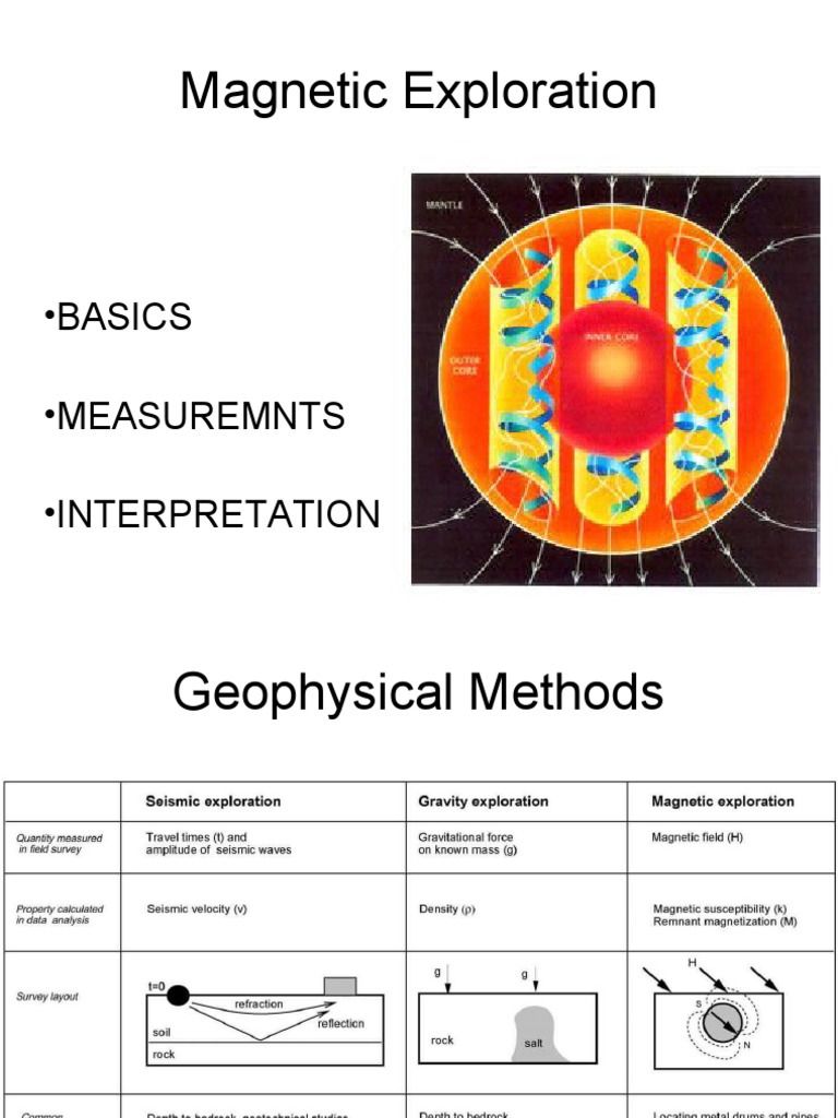 Magnetic Exploration: - Basics - Measuremnts - Interpretation | PDF ...