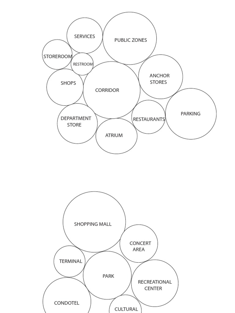 Bubble Diagram PDF | PDF