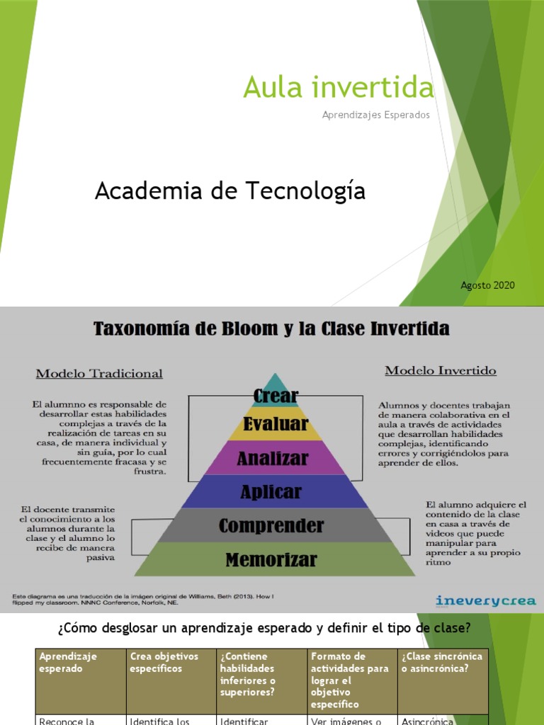 Aula Invertida: Estrategias Educativas | PDF | Enseñando | Comunicación