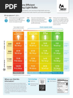 Sankey Diagram | PDF | Incandescent Light Bulb | Compact Fluorescent Lamp