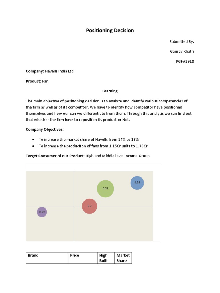 Positioning Decision MPC Assigment 15 | PDF | Brand | Business Economics