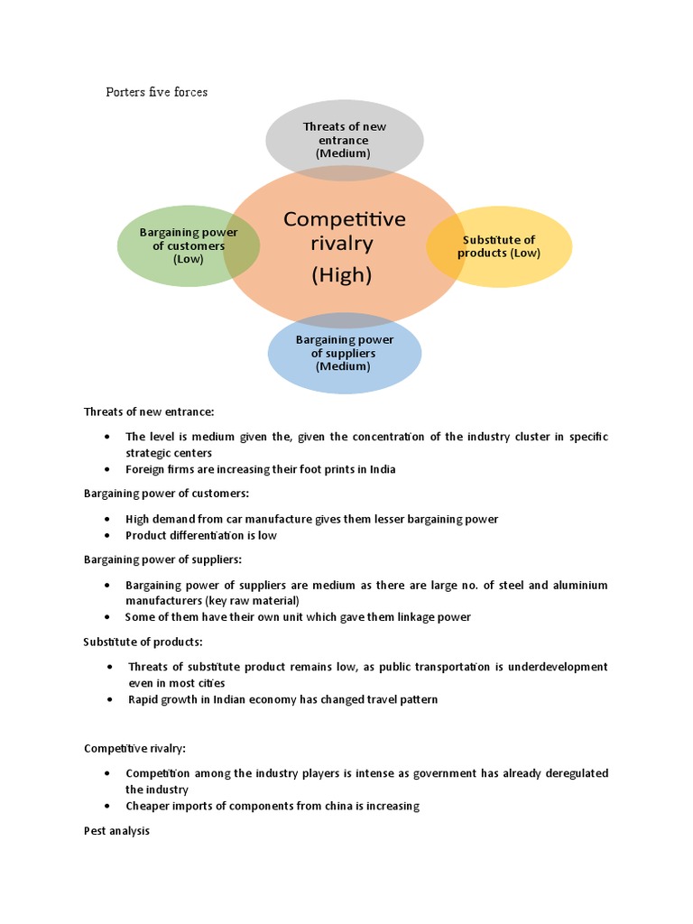 Competitive Rivalry (High) : Porters Five Forces | Download Free PDF ...