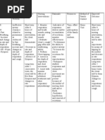 NCP - Impaired Urinary Elimination | PDF | Urinary Incontinence | Clinical Medicine