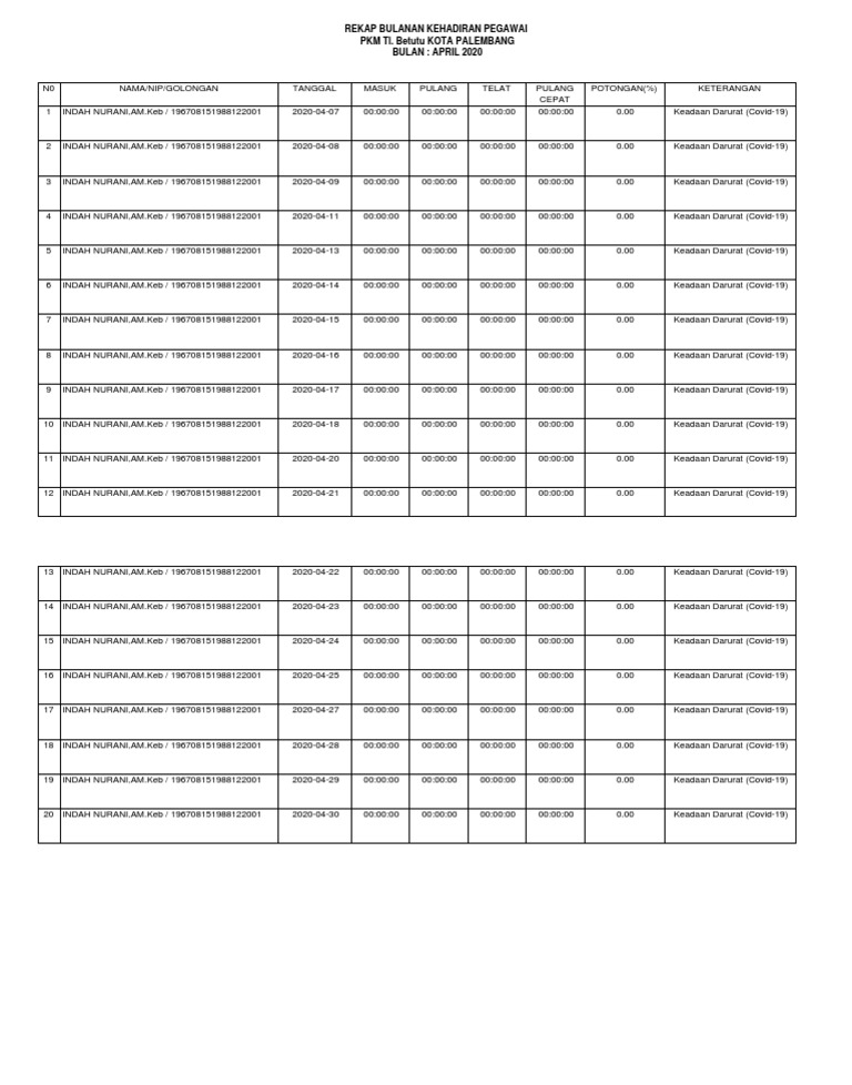 Rekap Bulanan Kehadiran Pegawai PKM Tl. Betutu Kota Palembang Bulan ...