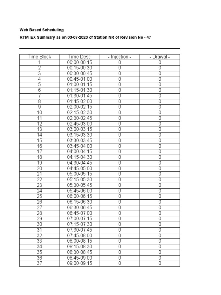 Report RTM - IEX (47) 03 07 2020 | PDF