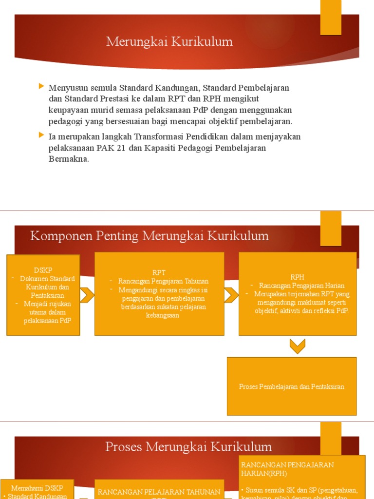 Merungkai Kurikulum | PDF