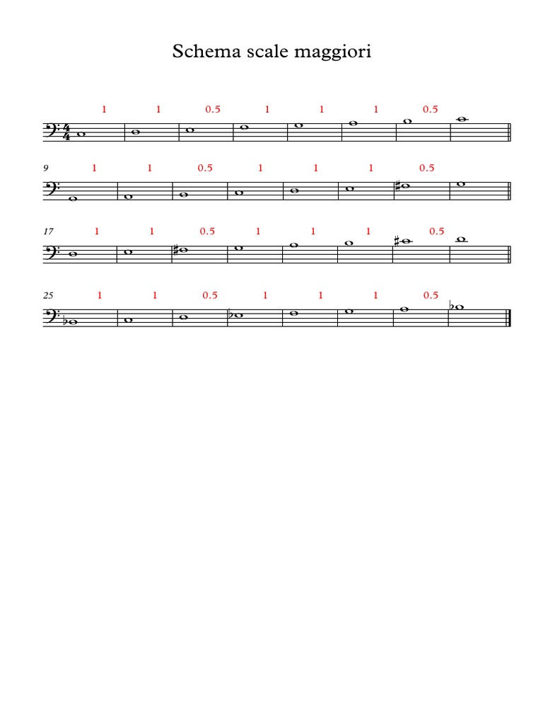 Schema Scale Maggiori PDF | PDF
