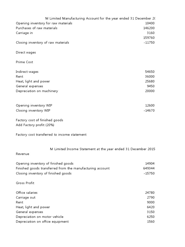 Manufacturing Account Income Statement 20200903 | PDF | Inventory ...