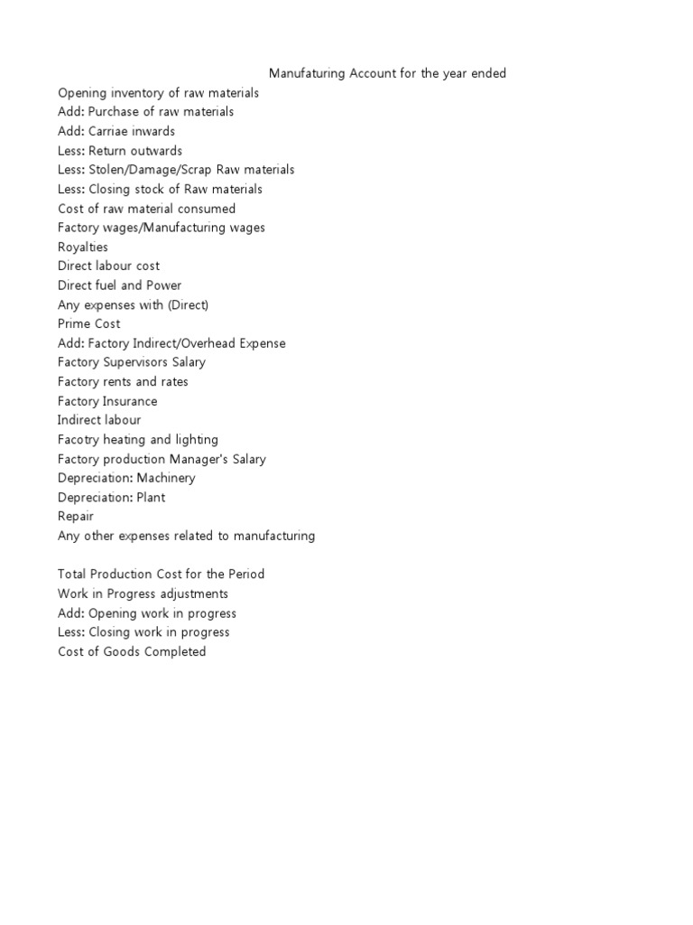 Manufacturing Account Format Example | PDF
