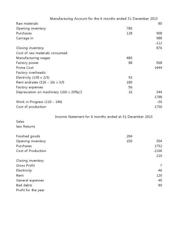 Manufacturing Account Income Statement 20200820 | PDF | Inventory ...