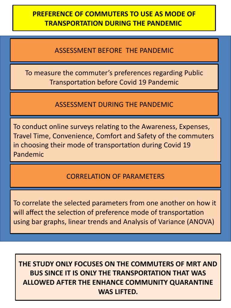 Diagram | PDF | Commuting | Public Transport